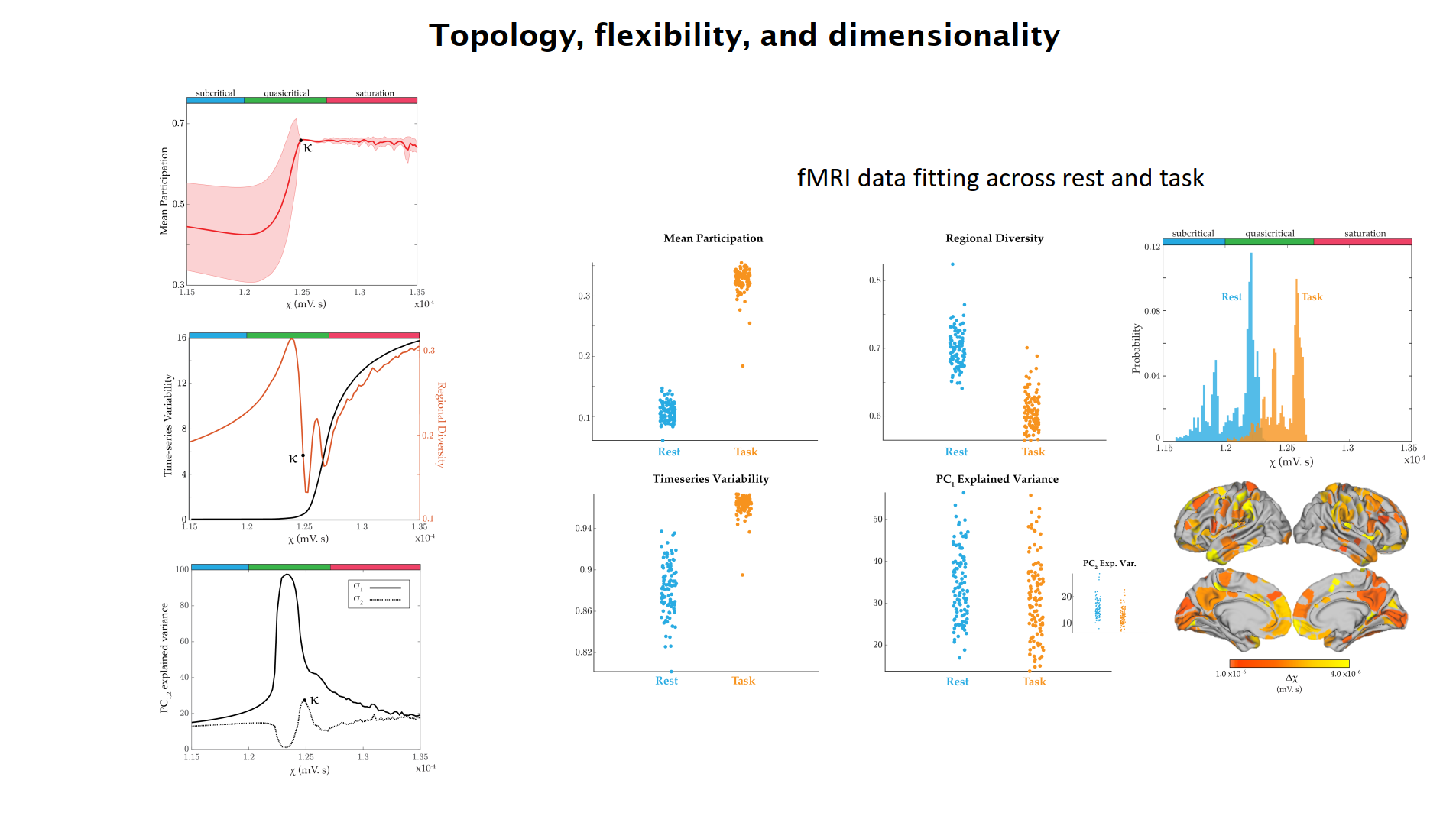 Virtual Poster #37 – Diffuse neural coupling mediates complex network ...